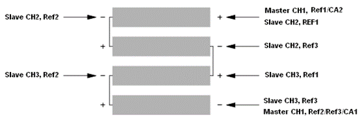 Simultaneous impedance measurements elements of a running cell stack in ...