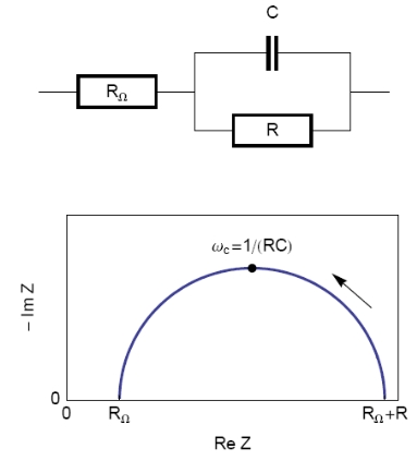 Measurements of double layer capacitance Battery & Corrosion ...