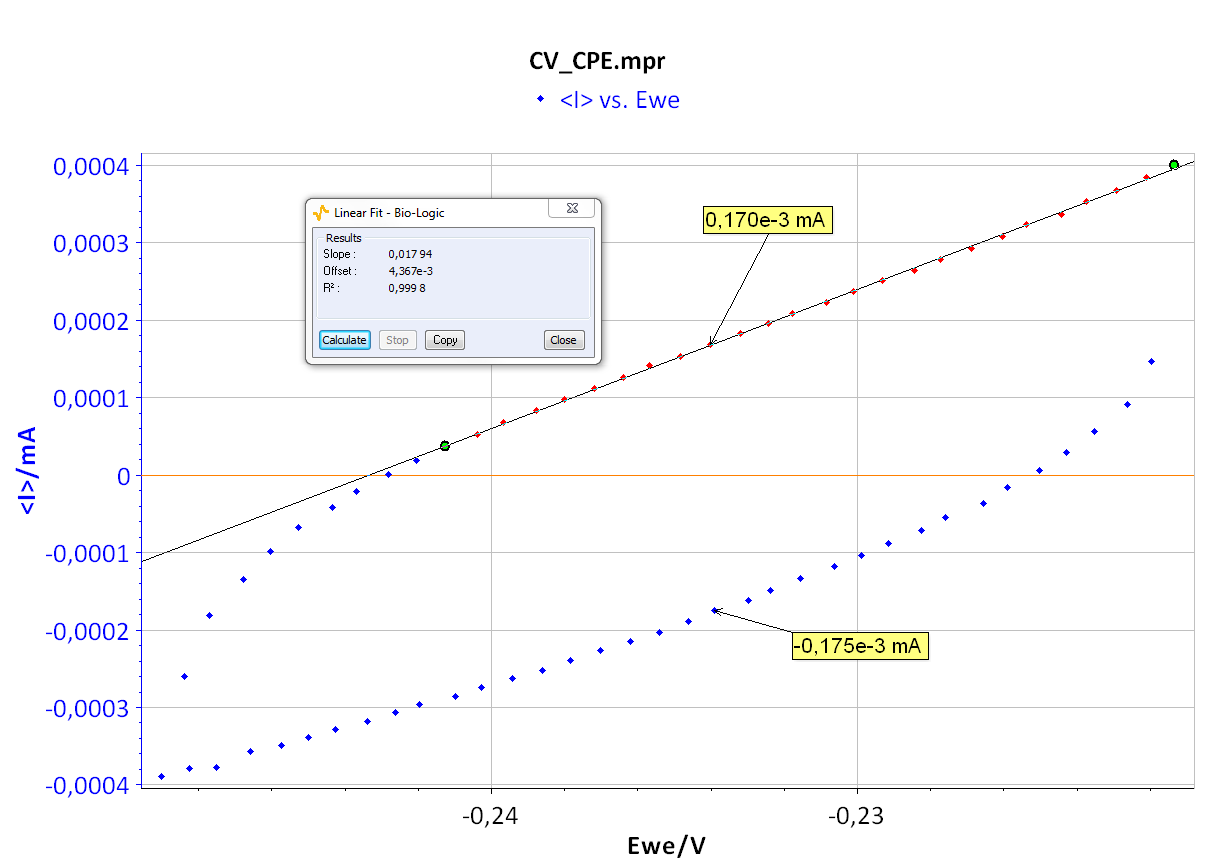 Measurements of double layer capacitance Battery & Corrosion ...