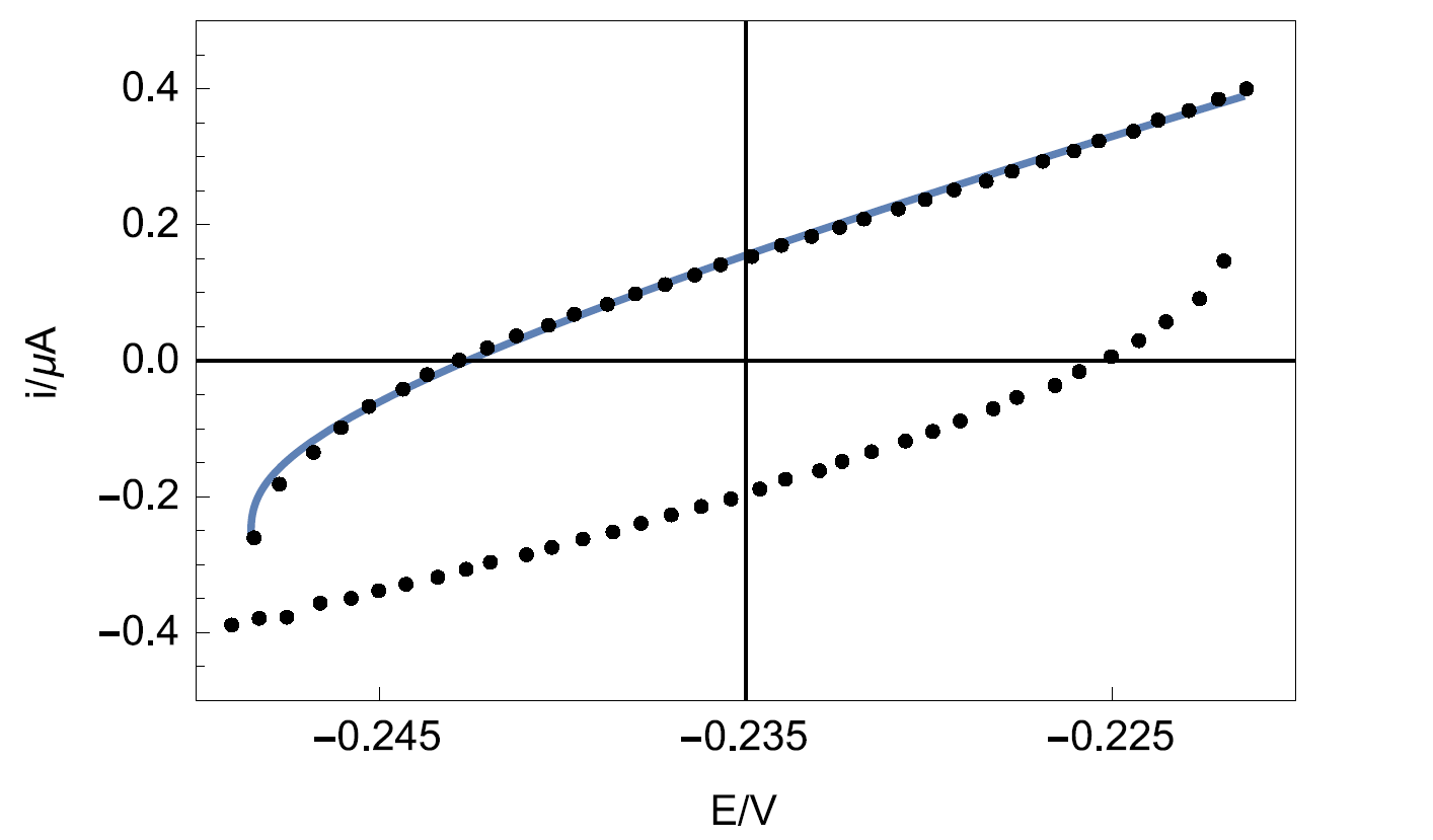 Measurements of double layer capacitance Battery & Corrosion ...