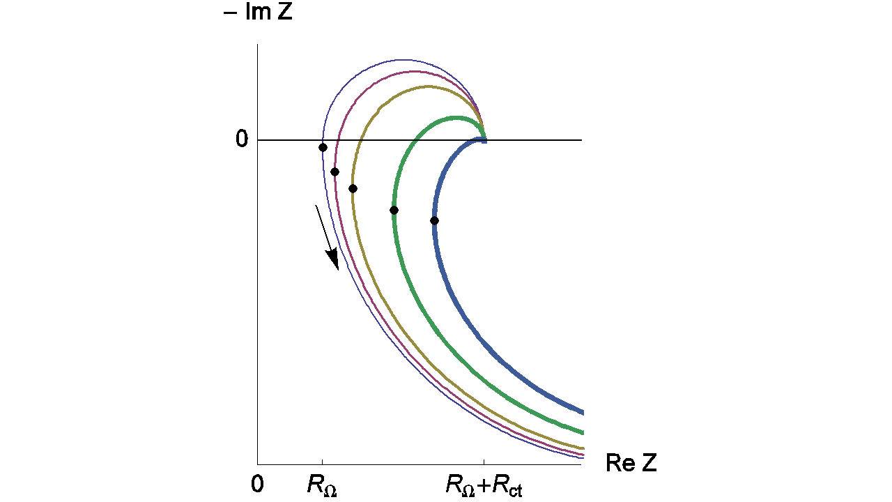 Ohmic Drop Part III: Suitable use of the ZIR techniques (Ohmic drop ...