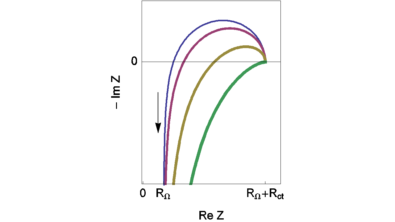 Ohmic Drop Part III: Suitable use of the ZIR techniques (Ohmic drop ...