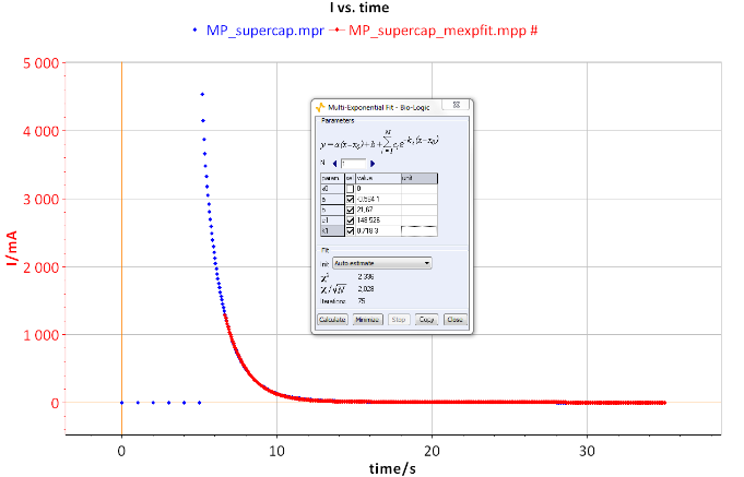 Supercapacitors Investigations Part II: Time Constant (EIS ...