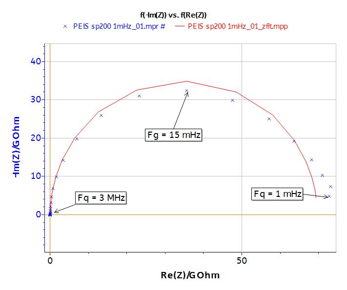 Application of the Capacitance - Voltage curve to photovoltaic cell ...