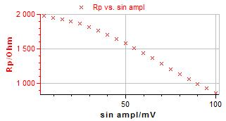 VASP: an innovative technique for corrosion monitoring (VASP Rp ...