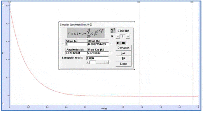 Double mixing stopped-flow using interrupted flow method - SFM-2000 ...