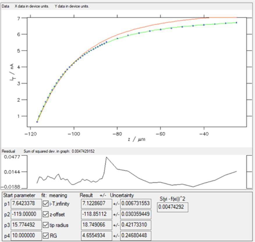 Introducing the Microscopic Image Rapid Analysis (MIRA) software ...