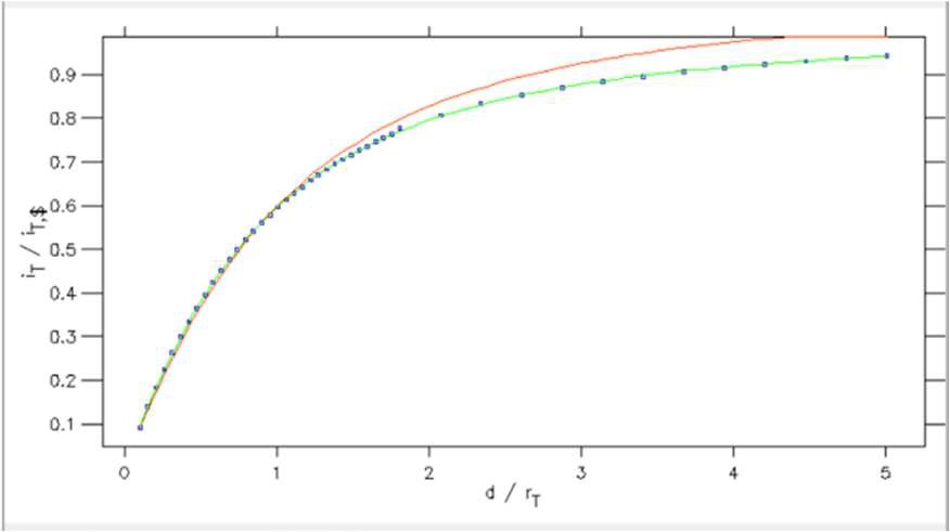 Introducing the Microscopic Image Rapid Analysis (MIRA) software ...