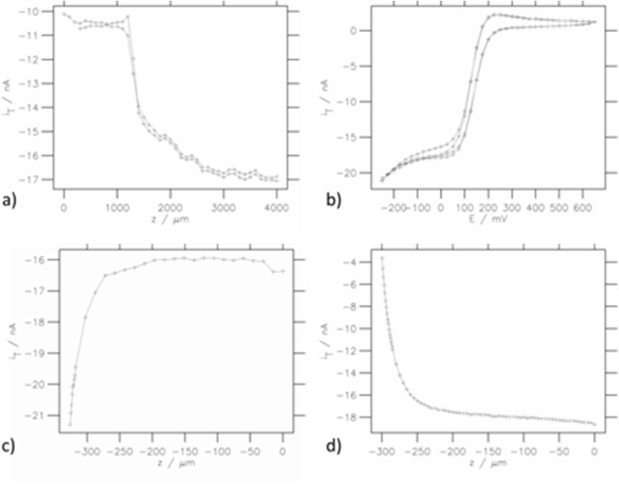 Introducing the Microscopic Image Rapid Analysis (MIRA) software ...
