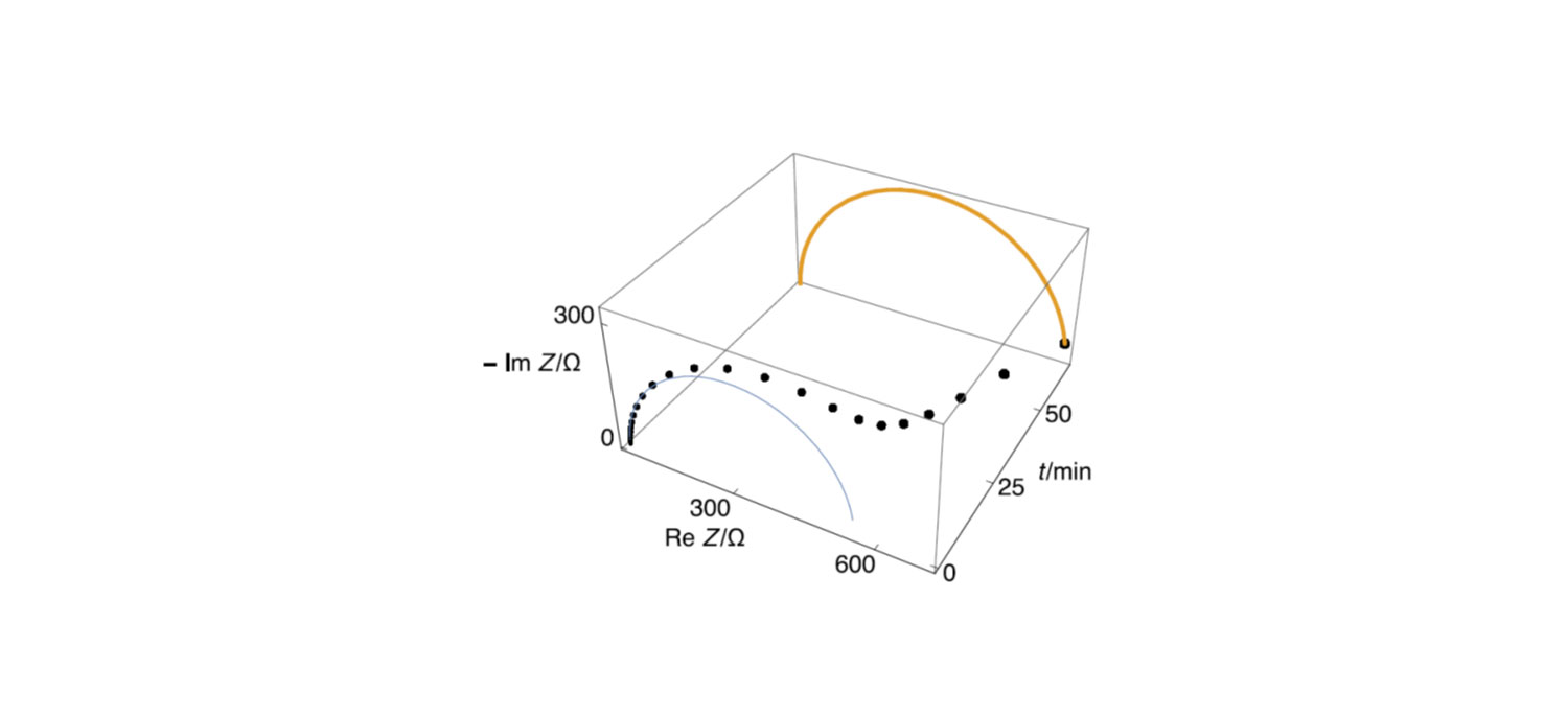 How to check and correct the time variance of your system under EIS ...