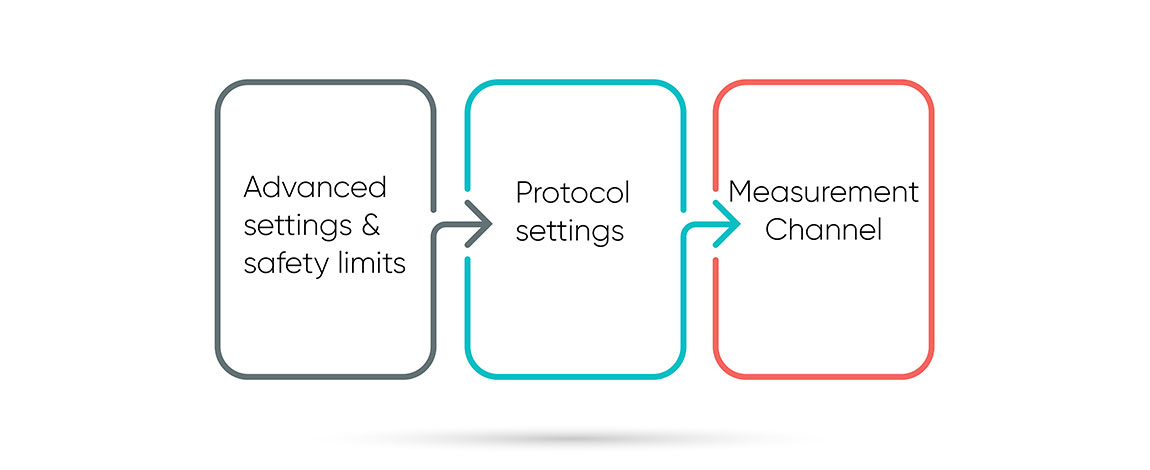 Create And Save Your Own Protocols Biologic Learning Center