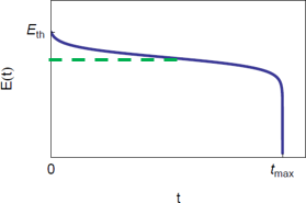 Battery science: Interactive glossary of terms - BioLogic