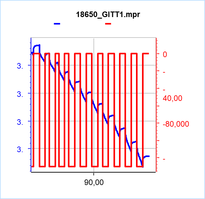 Battery science: Interactive glossary of terms - BioLogic