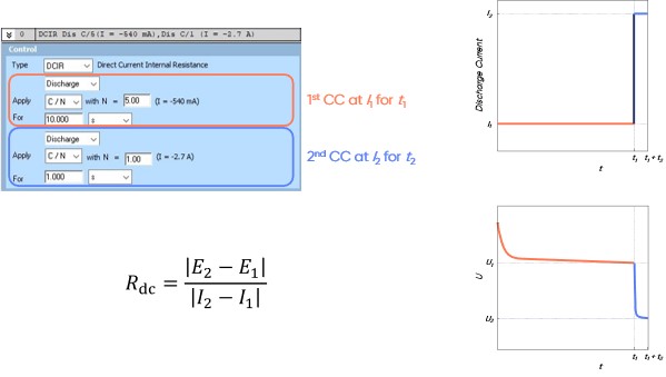 Internal Resistance series. Part III: Which techniques should I use to investigate the internal ...