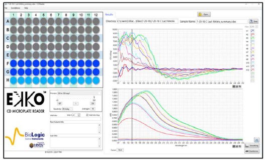 Sensitivity Detection limits using proteinsEkkO - Spectroscopy ...