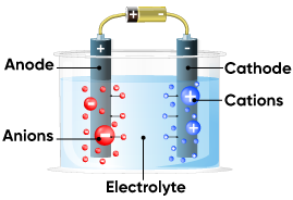 Differences Between Anode And Cathode Electronics, 57% OFF