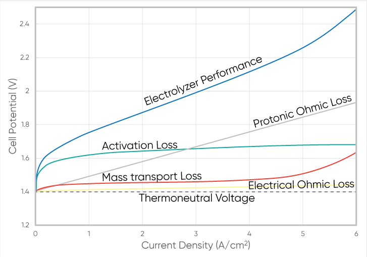 What are PEM Fuel Cells and Electrolyzers? - BioLogic Learning Center