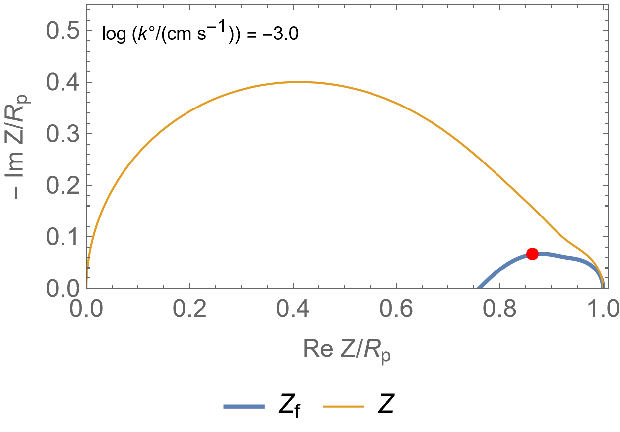 The Gerischer Impedance - BioLogic Learning Center
