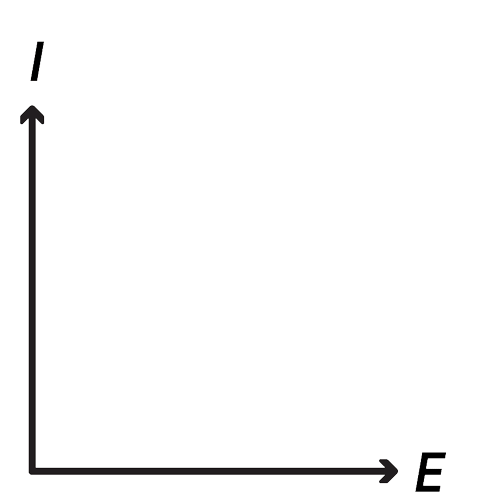 Collecting High-Quality EIS Data for AI Training - BioLogic Learning Center